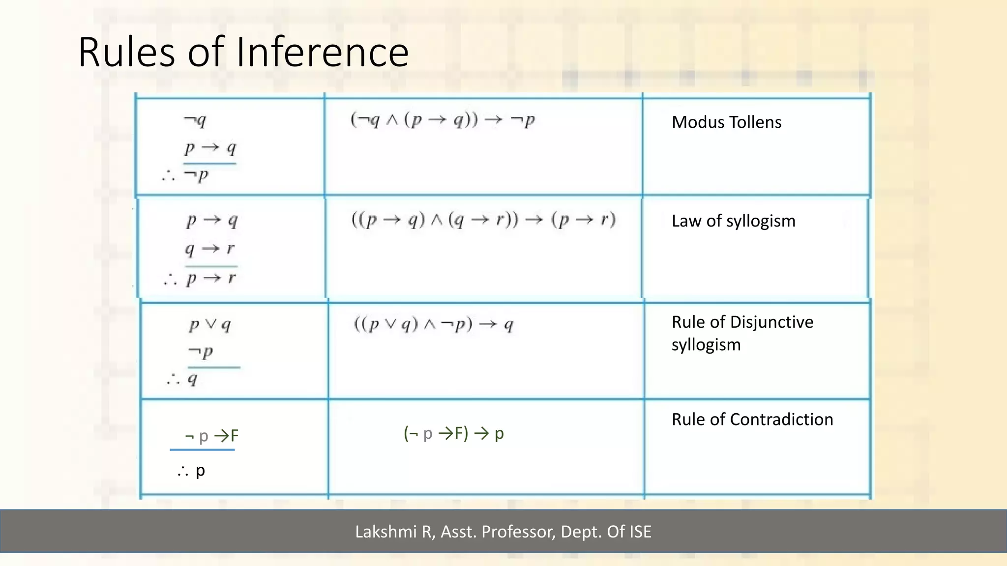 Rules of inference | PDF