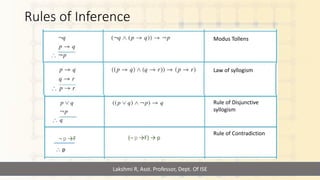 Rules of inference | PDF