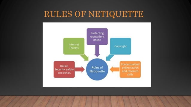 Rules of netiquette-lesson 2.pptx