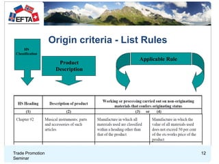 Efta Colombia - Rules of origin and customs | PDF | Commodities | Economy