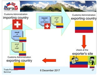 Efta Colombia - Rules of origin and customs | PDF | Commodities | Economy