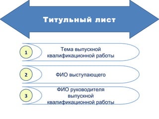 Rules of presentation | PPT