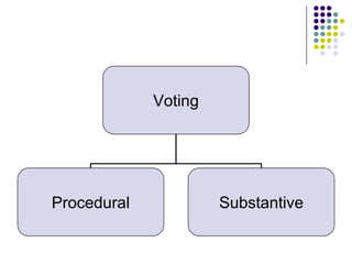 Rules Of Procedure | PPT