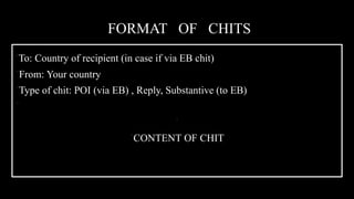 RULES OF PROCEDURE hmun.pptx