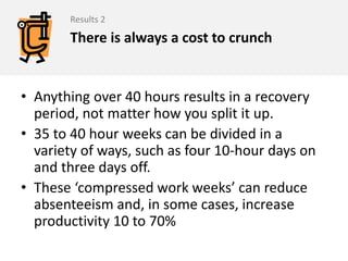 Rules of productivity | PPTX
