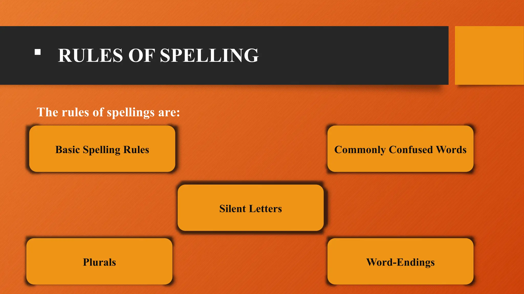 RULES OF SPELLING AND USE OF ARTICLE.pptx