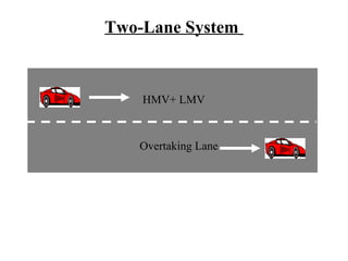 Rules of the road | PPT
