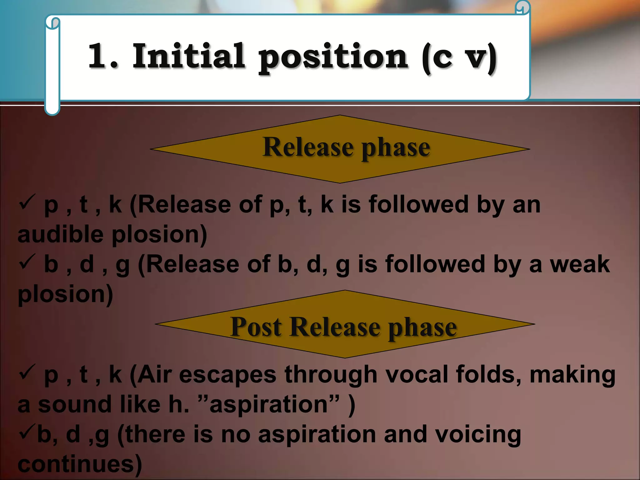 Rules of voicing | PPTX
