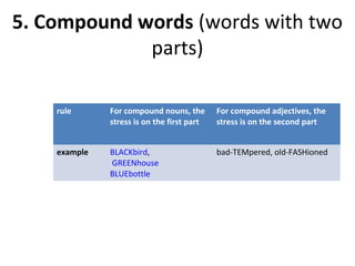 Rules of word stress in english | PPT