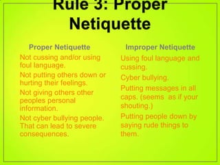 Rules on the road to netique | PPTX | Internet Safety | Parenting