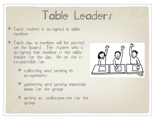 Rules and Procedures | PDF | Homework and Study | Education