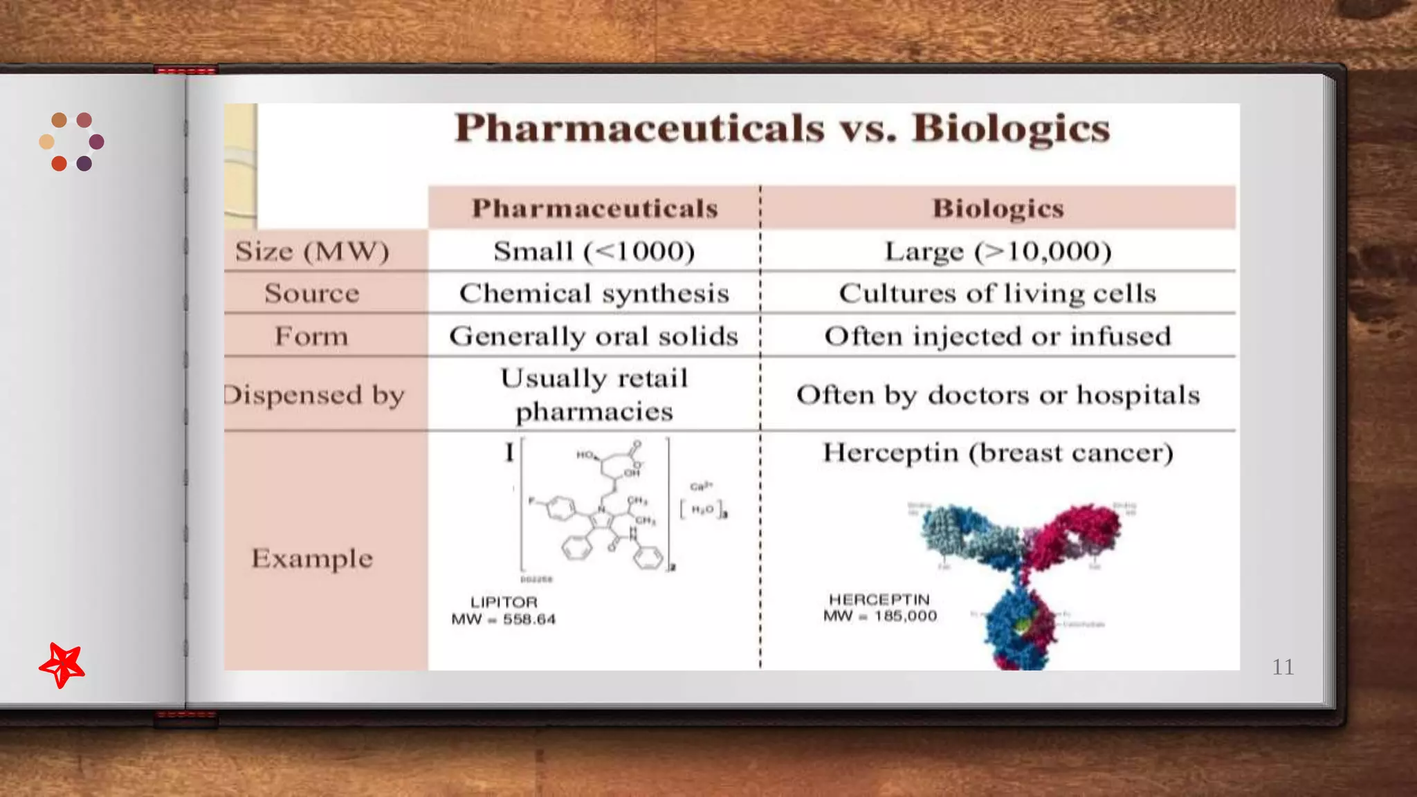 CDSCO Biologicals - Rules, Regulations, Guidelines and Standards for ...