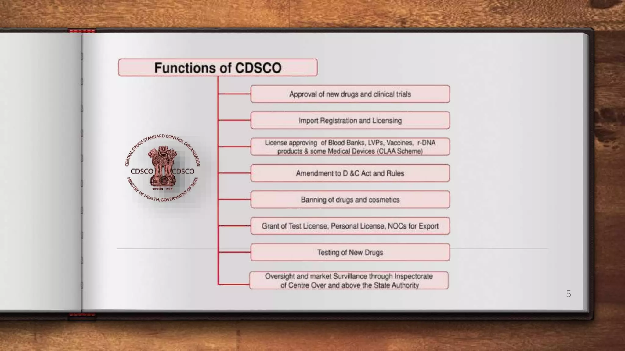 CDSCO Biologicals - Rules, Regulations, Guidelines and Standards for Regulatory Filing of ...