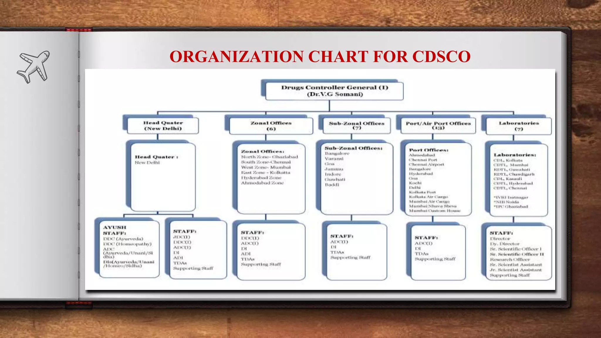 CDSCO Biologicals - Rules, Regulations, Guidelines and Standards for ...
