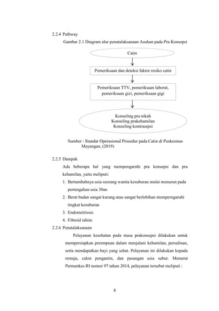 ruli, ASKEB PRA NIKAH.docx