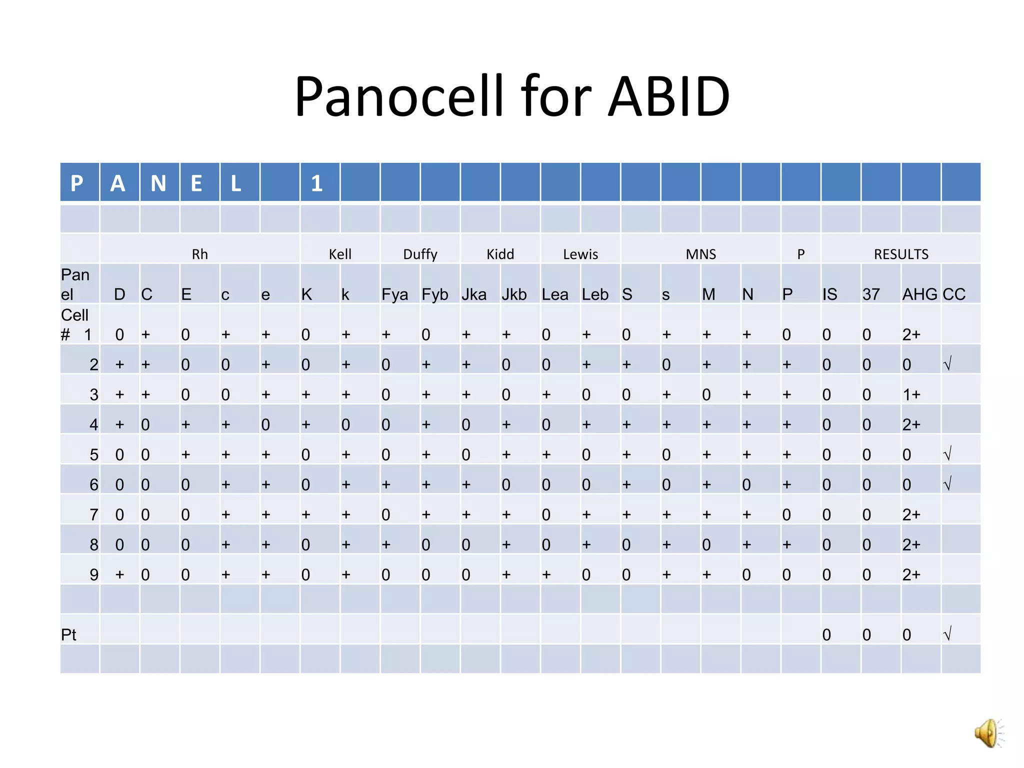 Ruling out using abid panel | PPTX