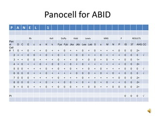 Ruling out using abid panel | PPTX