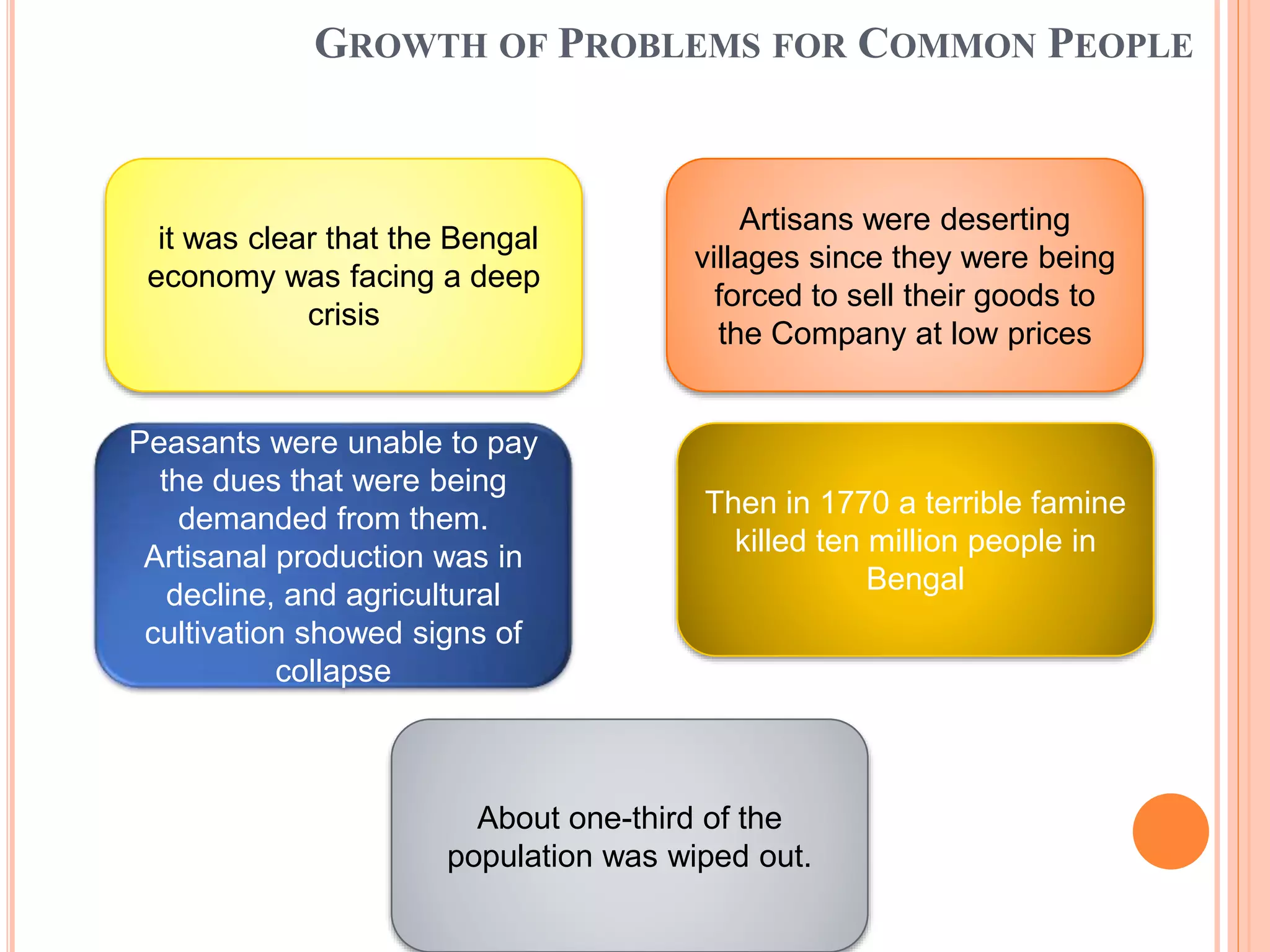 Class 8: Ch-3, Ruling the countryside | PPTX