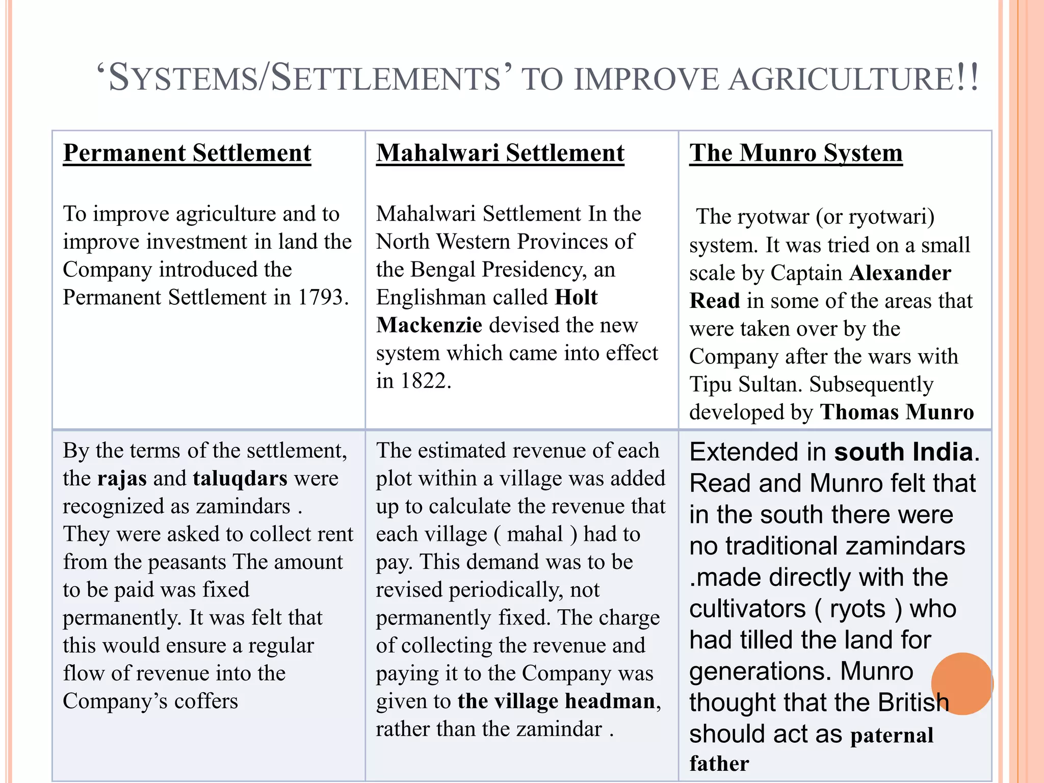 Class 8: Ch-3, Ruling the countryside | PPTX