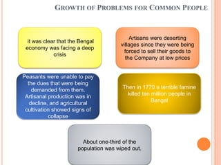 Class 8: Ch-3, Ruling the countryside | PPTX