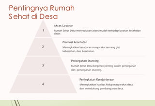 Rumah-Sehat-Desa-Menuju-Generasi-Sehat-dan-Bebas-Stunting.pptx