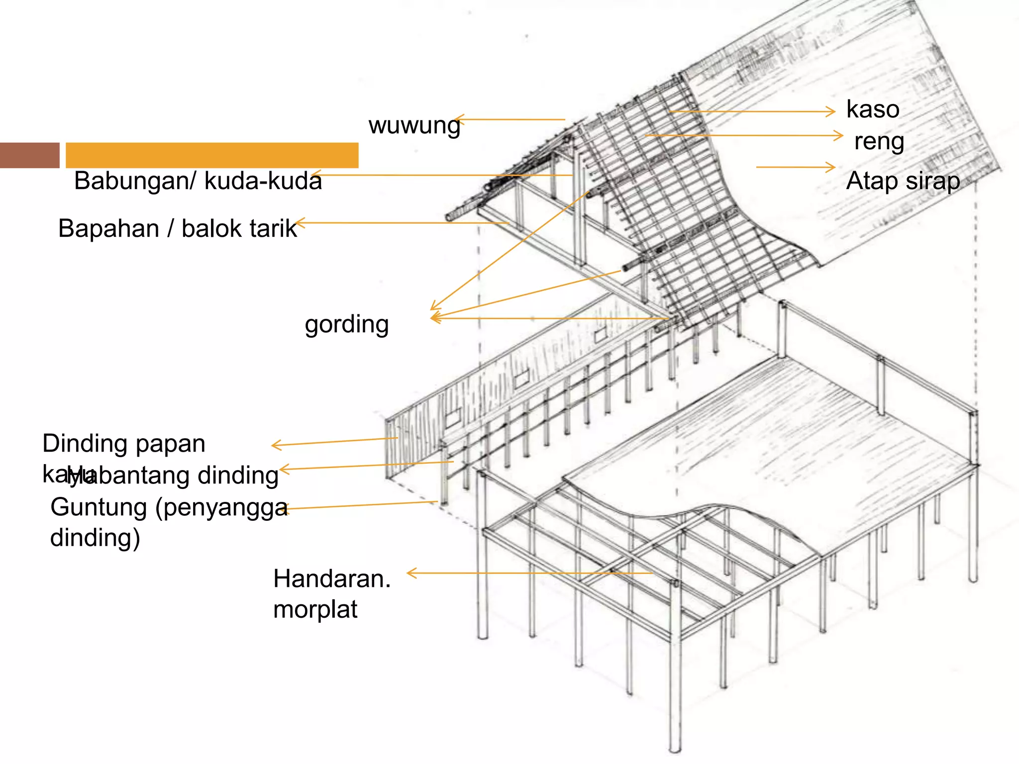 Rumah betang (2) | PPTX