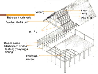 Rumah betang (2) | PPTX