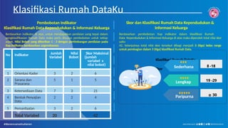 Rumah Data Kependudukan Maret 2025.pptx