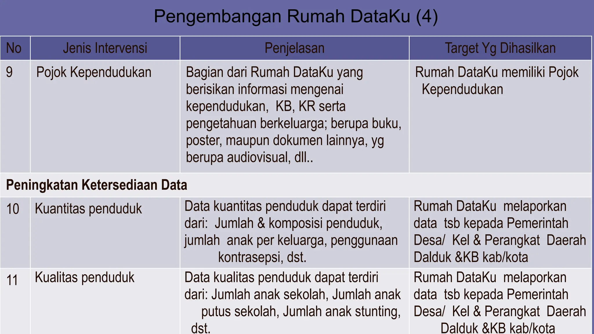 RUMAH DATAKU BOKB JULI KELUARGA BERENCANA.pptx