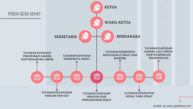 Rumah Desa Sehat.pptx