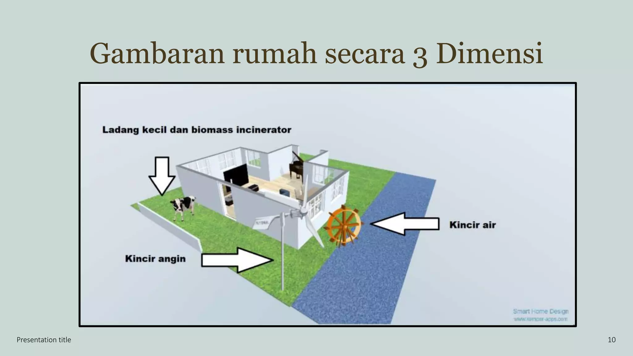 Rumahku Cekap Tenaga.pptx