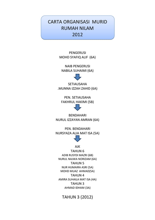 Nilam | DOCX | Islam | Religion & Spirituality