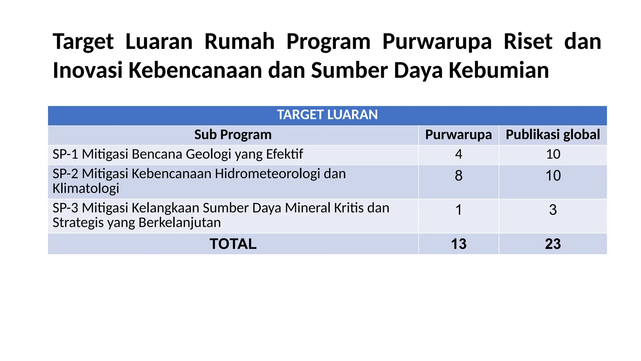 Rumah Program 01_Kebencanaan dan Sumber Daya Kebumian.pptx