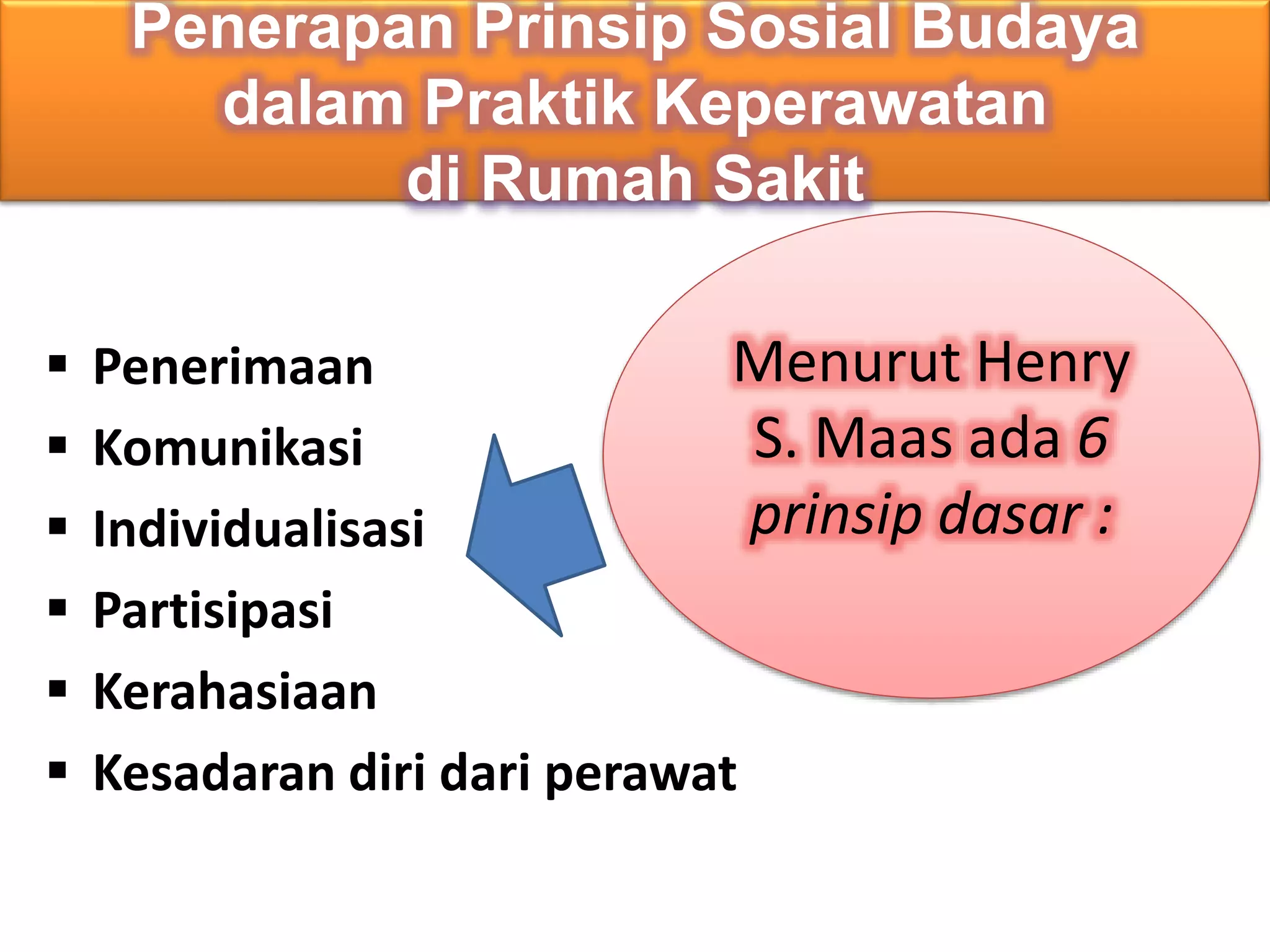 Penerapan Sosial Budaya dalam Rumah Sakit | PPTX
