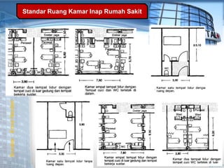 Perencanaan dan Perancangan Rumah sakit Tipe B | PPTX