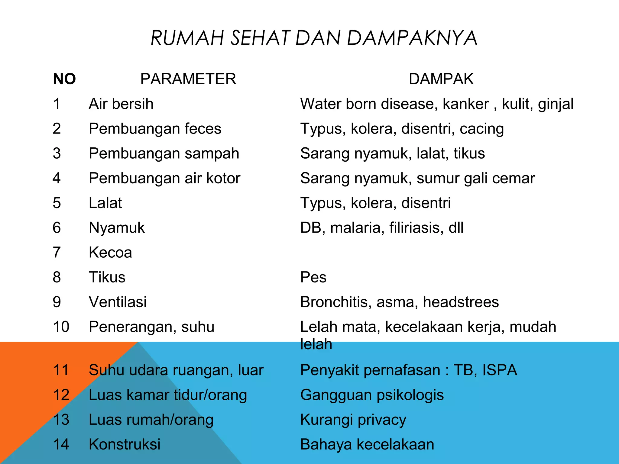 Rumah sehat | PPT