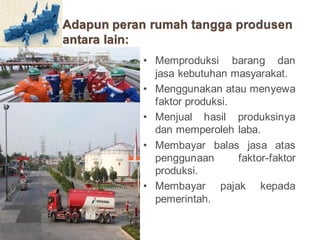 Rumah Tangga Produsen (RTP) | PPT