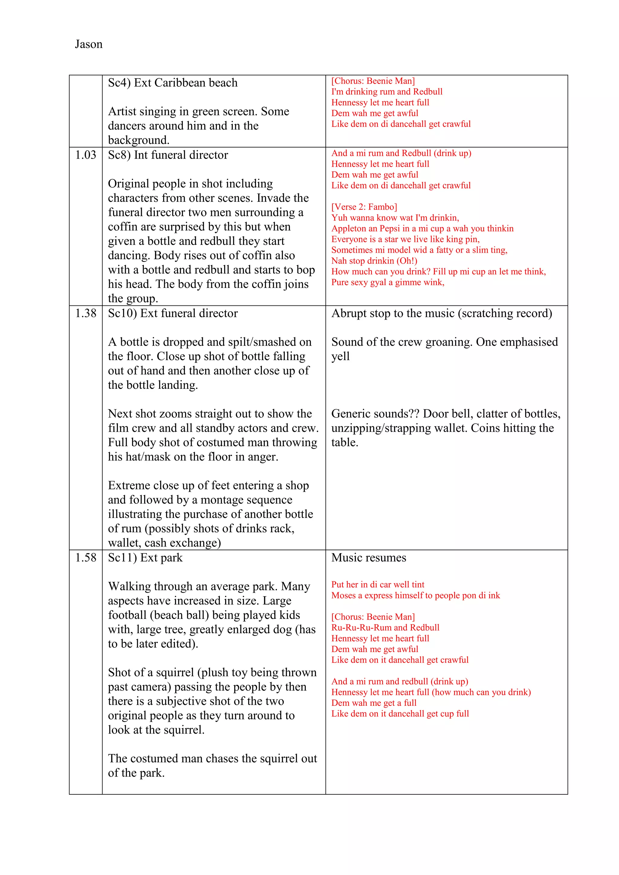 Rum and redbull | DOCX