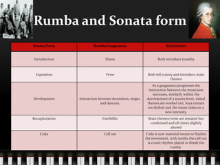 Rumba Presentation | PPTX