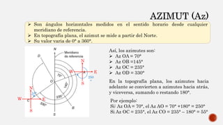 Rumbos y Azimuts.pptx
