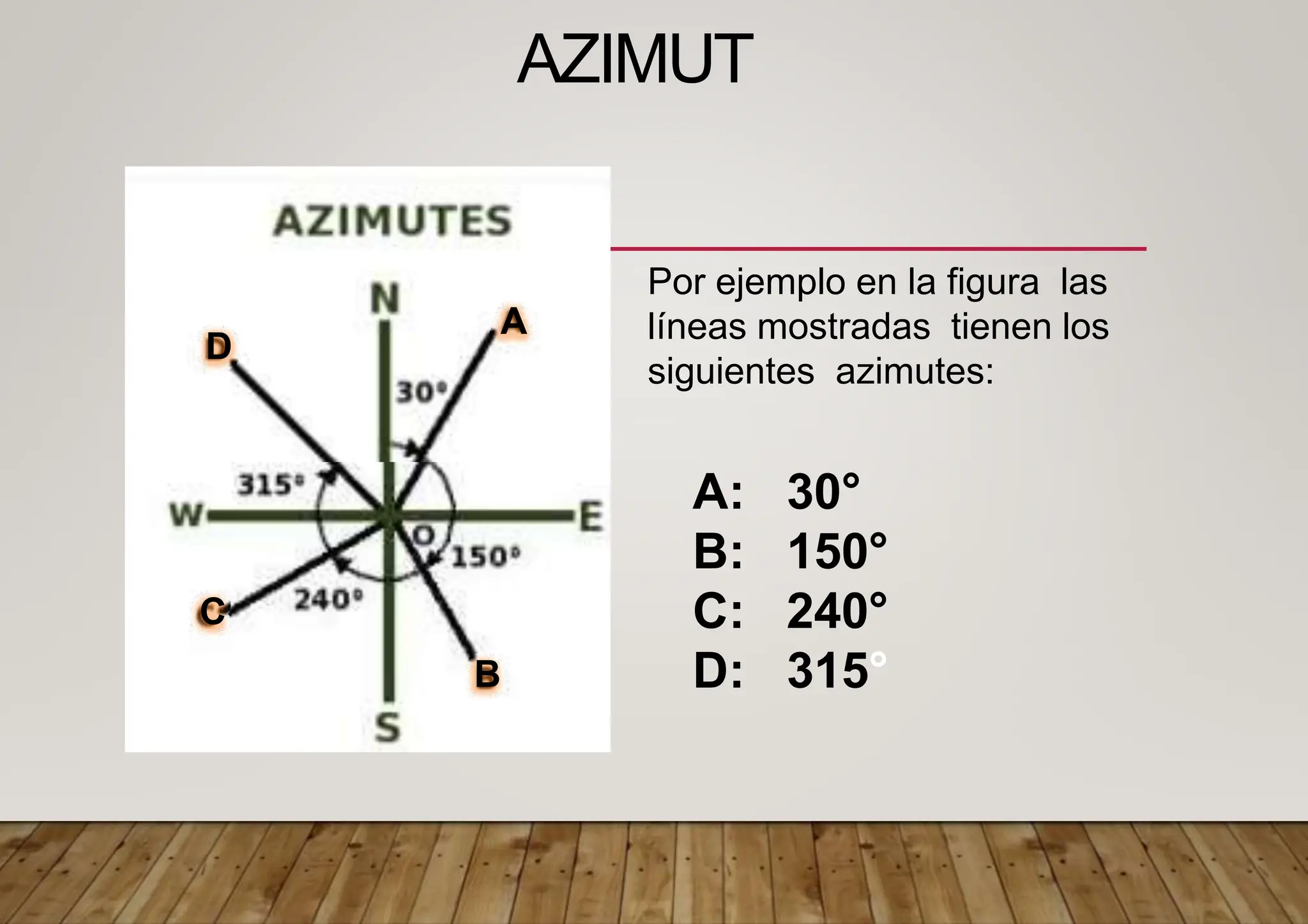 Que es el Rumbo y que es el azimut topog | PPTX