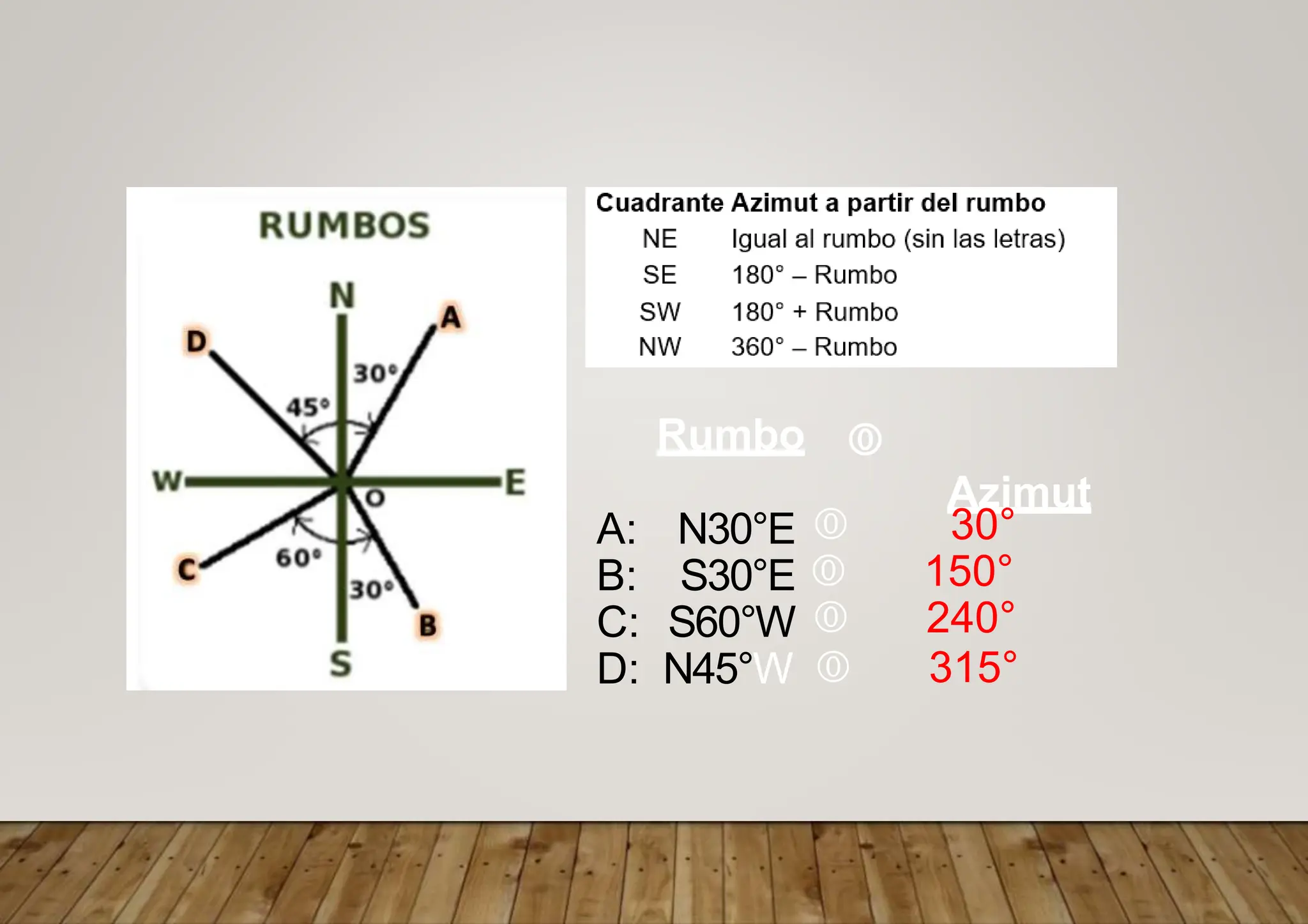 Que es el Rumbo y que es el azimut topog | PPTX