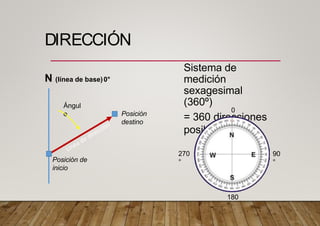 Que es el Rumbo y que es el azimut topog | PPTX
