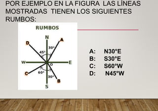 Que es el Rumbo y que es el azimut topog | PPTX