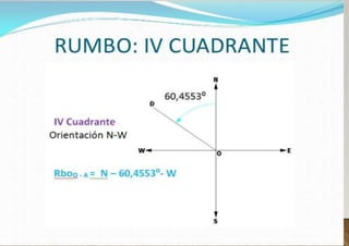 Que es el Rumbo y que es el azimut topog | PPTX