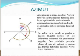 Que es el Rumbo y que es el azimut topog | PPTX