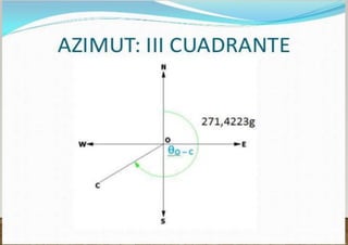 Que es el Rumbo y que es el azimut topog | PPTX