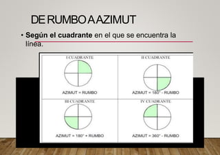 Que es el Rumbo y que es el azimut topog | PPTX