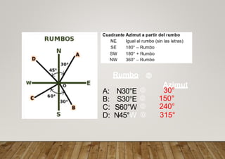 Que es el Rumbo y que es el azimut topog | PPTX