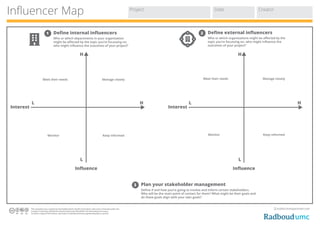 Human Centred Design Toolkit - By Radboudumc Health Innovation Labs | PPT